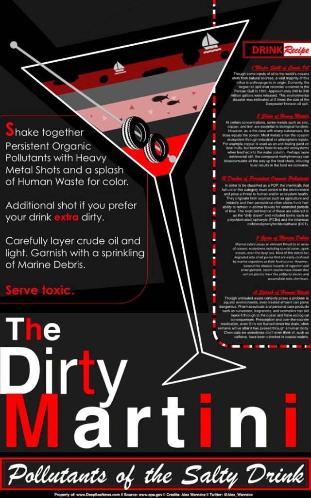 The Dirtiest Of Martinis Deep Sea News