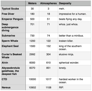 How to shrink a styrofoam cup and other side effects of deep ocean ...