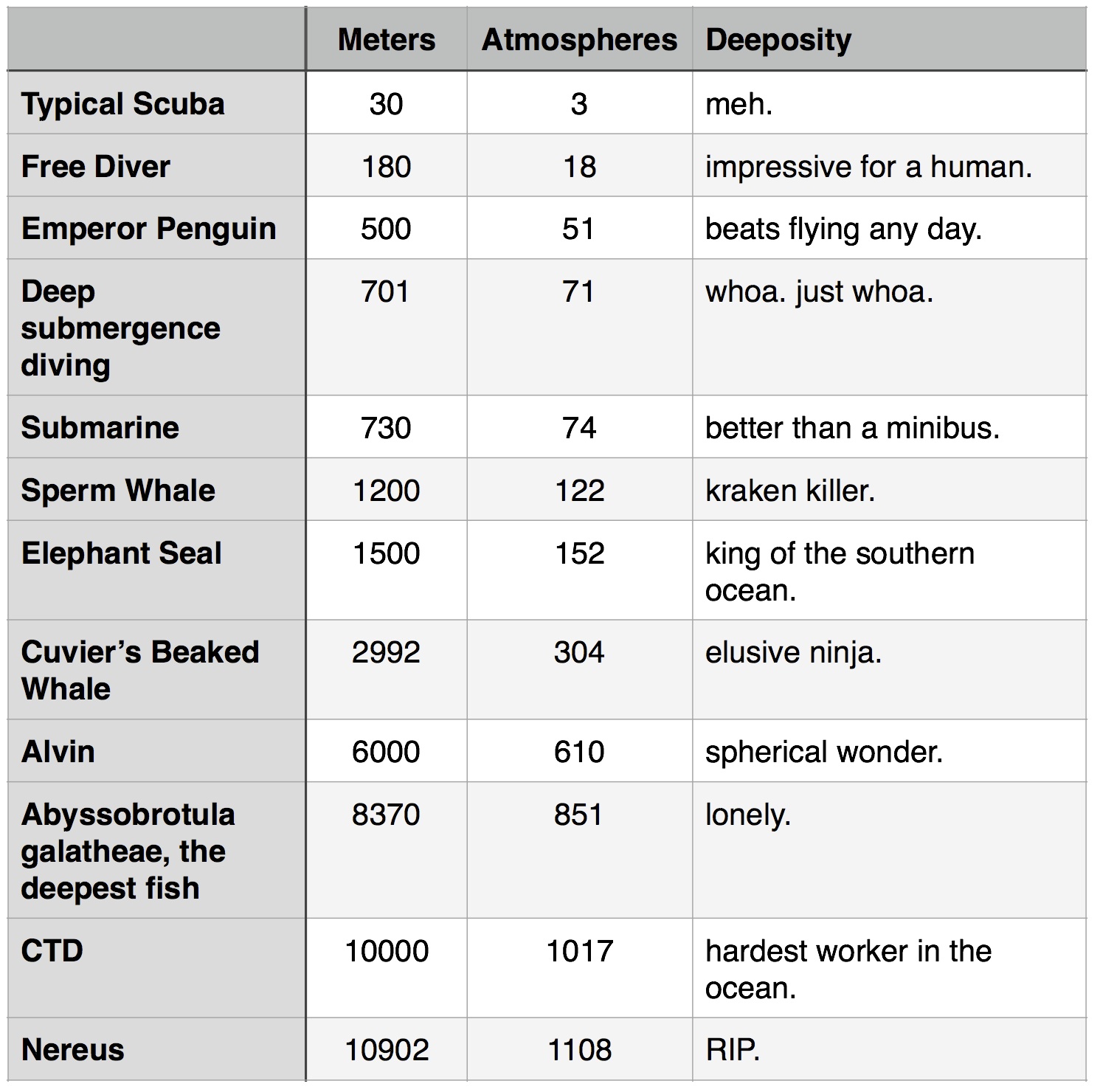 How to shrink a styrofoam cup and other side effects of deep ocean ...