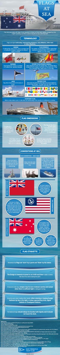 The Etiquette of Flags At Sea | Deep Sea News