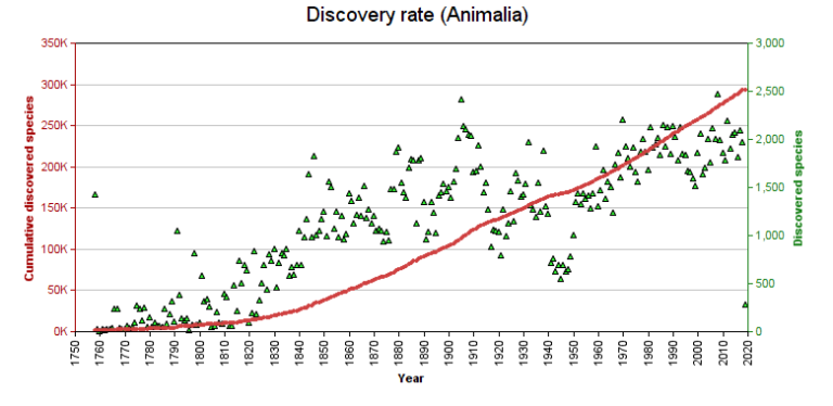 How many species are in the deep sea? | Deep Sea News